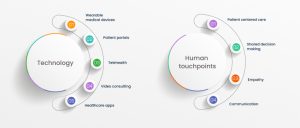 The State of Digital Health Solutions in Patient Engagement for Value ...