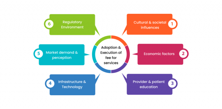 Innovative Care Models: Key to Sustainable Value-Based Care