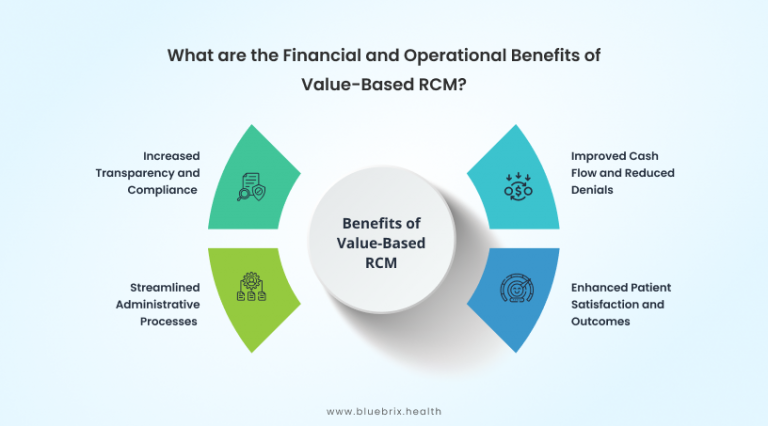 Value-Based RCM Strategies for Achieving Financial Stability - blueBriX