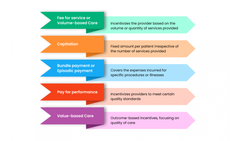 Innovative Care Models: Key to Sustainable Value-Based Care