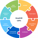 blueEHR: Unlocking Efficiency and Innovation in Value-based Care with a highly adaptable EHR ...