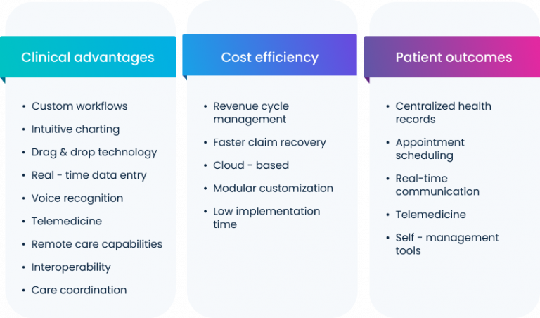 blueEHR: Unlocking Efficiency and Innovation in Value-based Care with a highly adaptable EHR ...