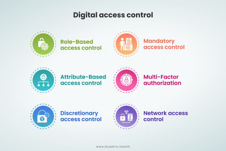 The Importance of Access Control in Healthcare - blueBriX