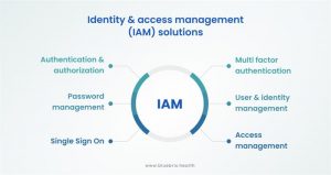 The Importance of Access Control in Healthcare - blueBriX