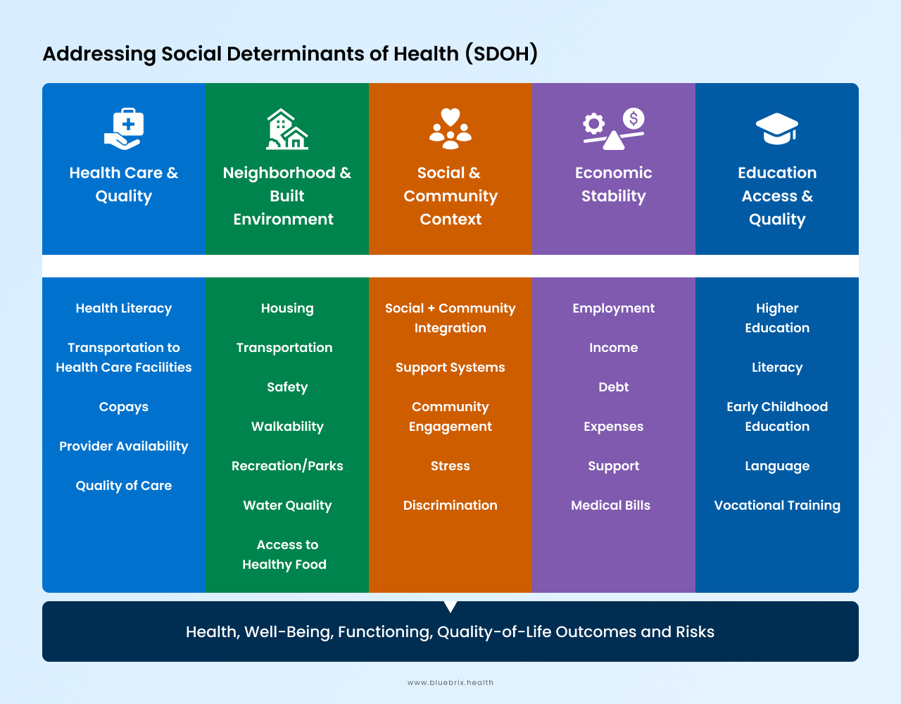 6 Preventive Care Strategies for Success in Value-Based Care Models - blueBriX