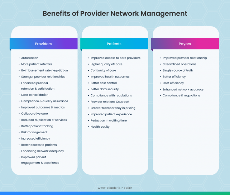 The Role of Provider Network Management in Value-based Care - blueBriX