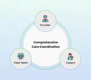 6 Preventive Care Strategies for Success in Value-Based Care Models - blueBriX