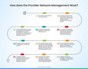 The Role of Provider Network Management in Value-based Care - blueBriX