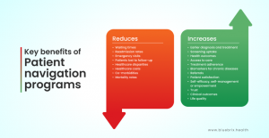 Simplifying value-based care journey with patient navigation solutions ...