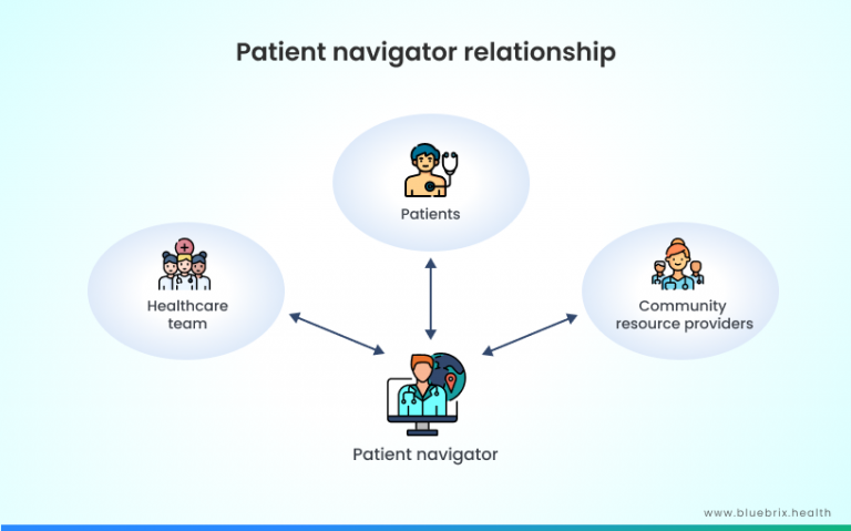 Simplifying Value-based Care Journey with Patient Navigation Solutions ...