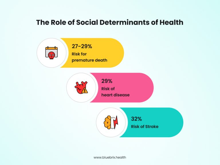 How to address Risk Stratification for Value-based Care? - blueBriX