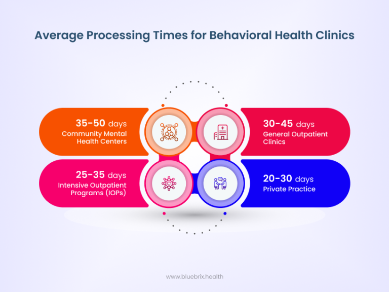 10 Important metrics every behavioral health clinic should track - blueBriX