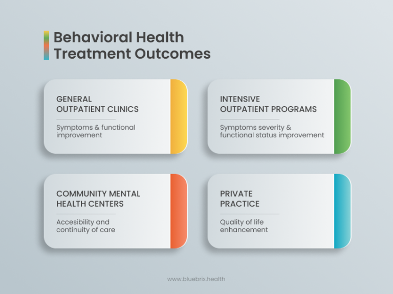 10 Important Metrics Every Behavioral Health Clinic Should Track - blueBriX