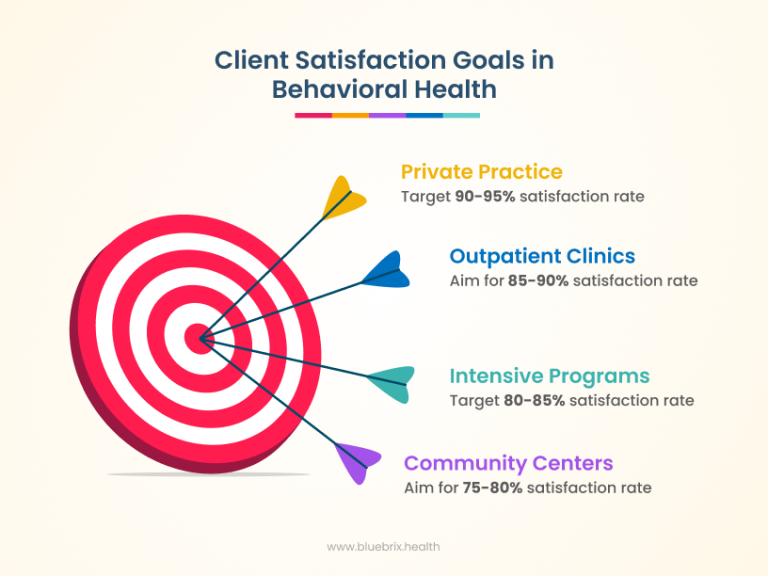 10 Important Metrics Every Behavioral Health Clinic Should Track - blueBriX