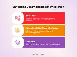 Whole person care: Integrating behavioral health into primary care ...