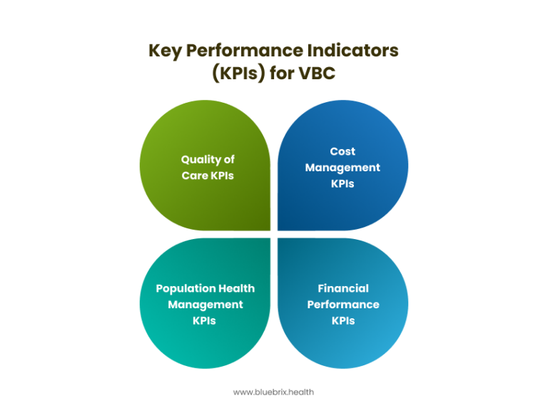 Healthcare data analytics - blueBriX