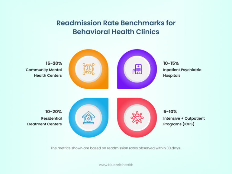 10 Important Metrics Every Behavioral Health Clinic Should Track - blueBriX