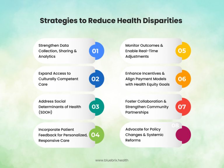 Integrating health equity in value-based care settings - blueBriX