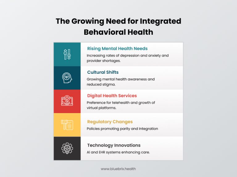 Whole Person Care: Integrating Behavioral Health into Primary Care - blueBriX