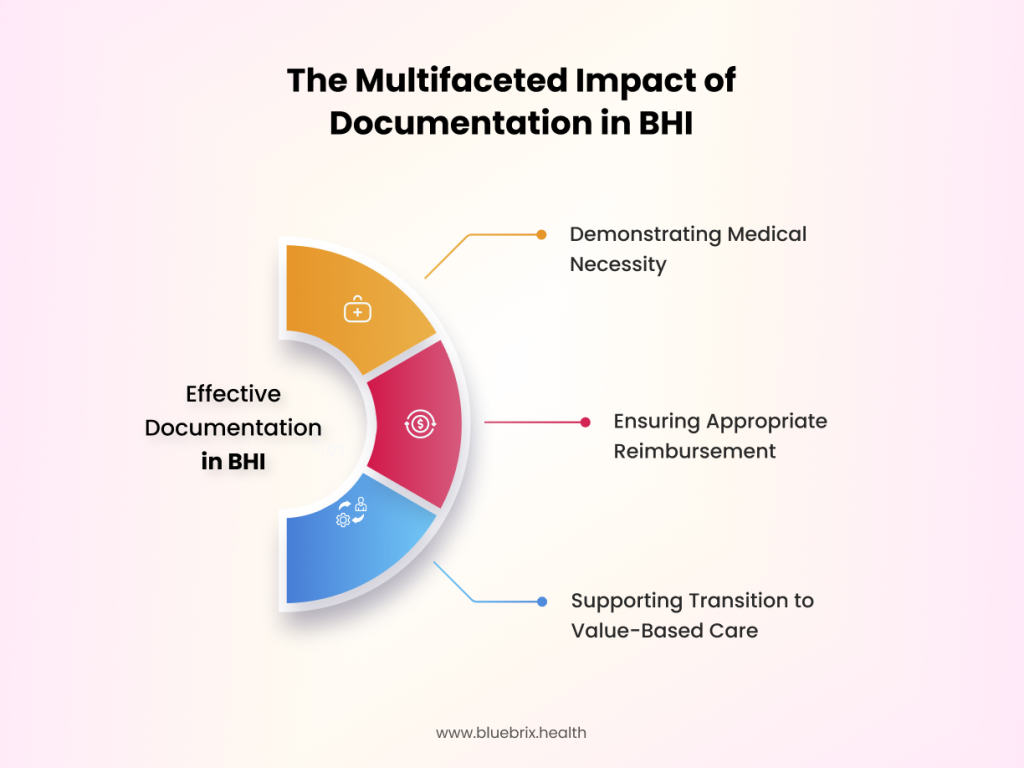 Whole Person Care: Integrating Behavioral Health into Primary Care ...