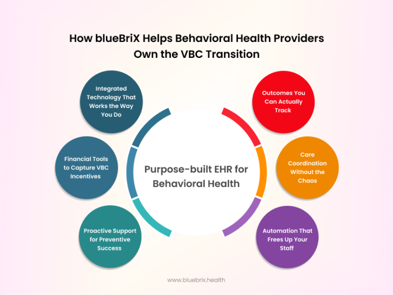 The Real Impact of Value-Based Reimbursement in Behavioral Health: Challenges, Wins, and What ...