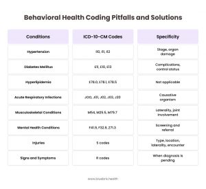The Ultimate Guide to Medical Coding - blueBriX