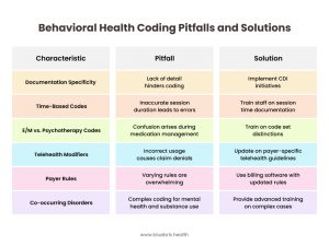 The Ultimate Guide to Medical Coding - blueBriX