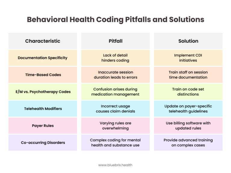 The Ultimate Guide to Medical Coding - blueBriX