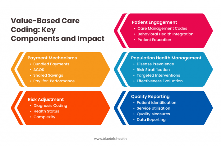 The Ultimate Guide to Medical Coding - blueBriX