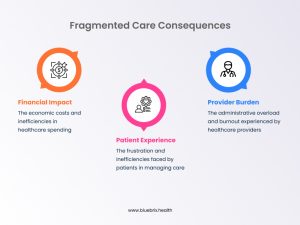 Connecting the Dots: Eliminating Fragmented Systems & Workflows for ...