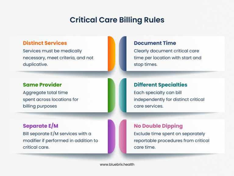 Can You Bill Critical Care in Both ED and ICU? Here’s What You Need to ...