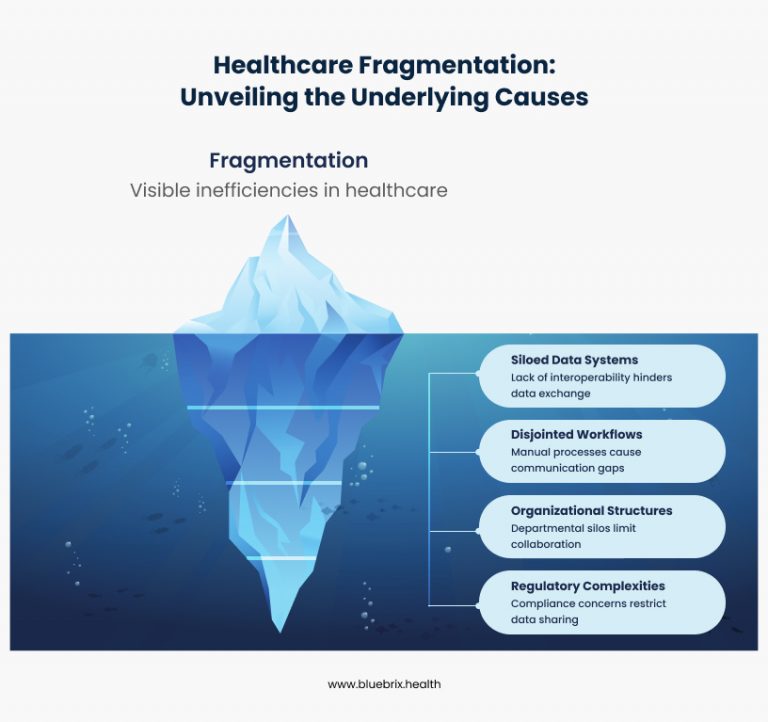 Connecting the dots: eliminating fragmented systems & workflows for ...