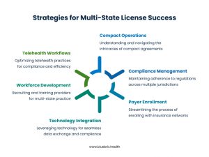A Comprehensive Guide to Multi-State Licensing in Behavioral Health ...
