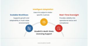 A Comprehensive Guide to Multi-State Licensing in Behavioral Health ...