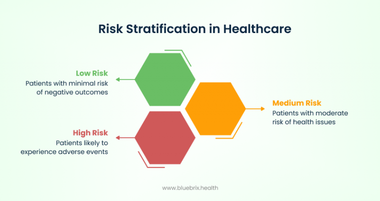 From reactive to proactive: the role of risk stratification in modern ...