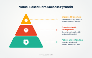 From reactive to proactive: the role of risk stratification in modern ...