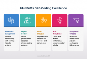 When to Code MS-DRG vs. APR-DRG: Avoiding Misalignment in Mixed-Payer ...