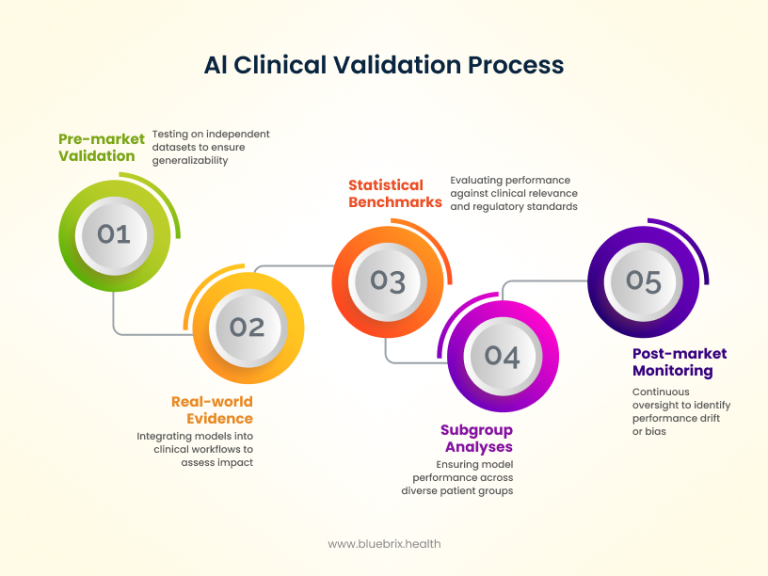 The 2026 AI reset: a new era for healthcare policy - blueBriX