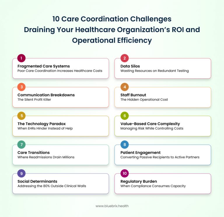 10 care coordination challenges draining your healthcare organization’s ...