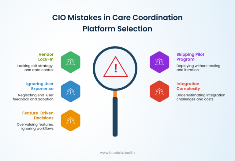 Evaluating care coordination platforms: what healthcare CIOs need to know - blueBriX