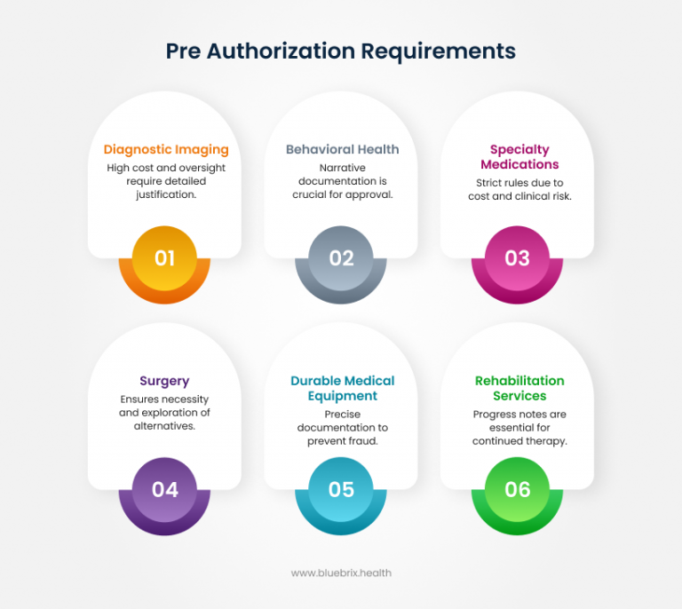 Navigating pre- and post-authorization: how RCM teams protect revenue ...